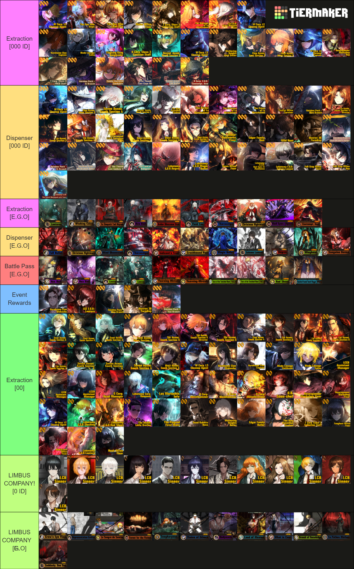 Limbus Company All IDs and EGO (Updated Often) Tier List (Community ...