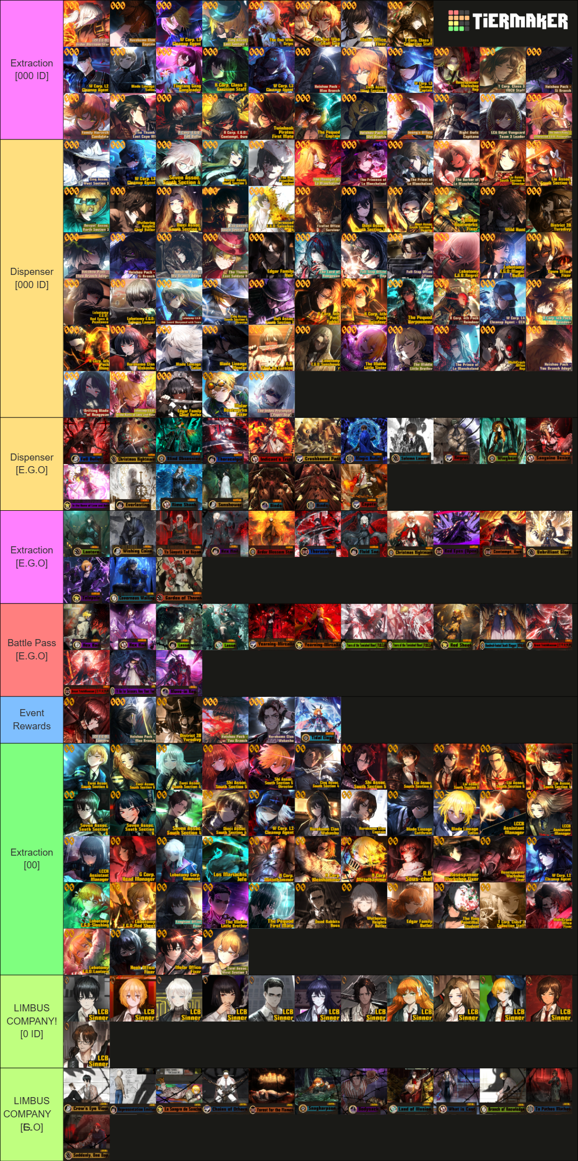 Limbus Company All IDs and EGO (Updated 1/22/2026) Tier List (Community ...