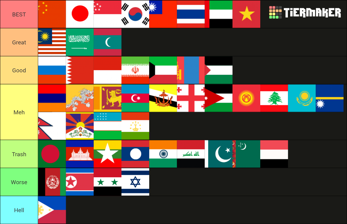 Asian Countries Tier List (Community Rankings) - TierMaker