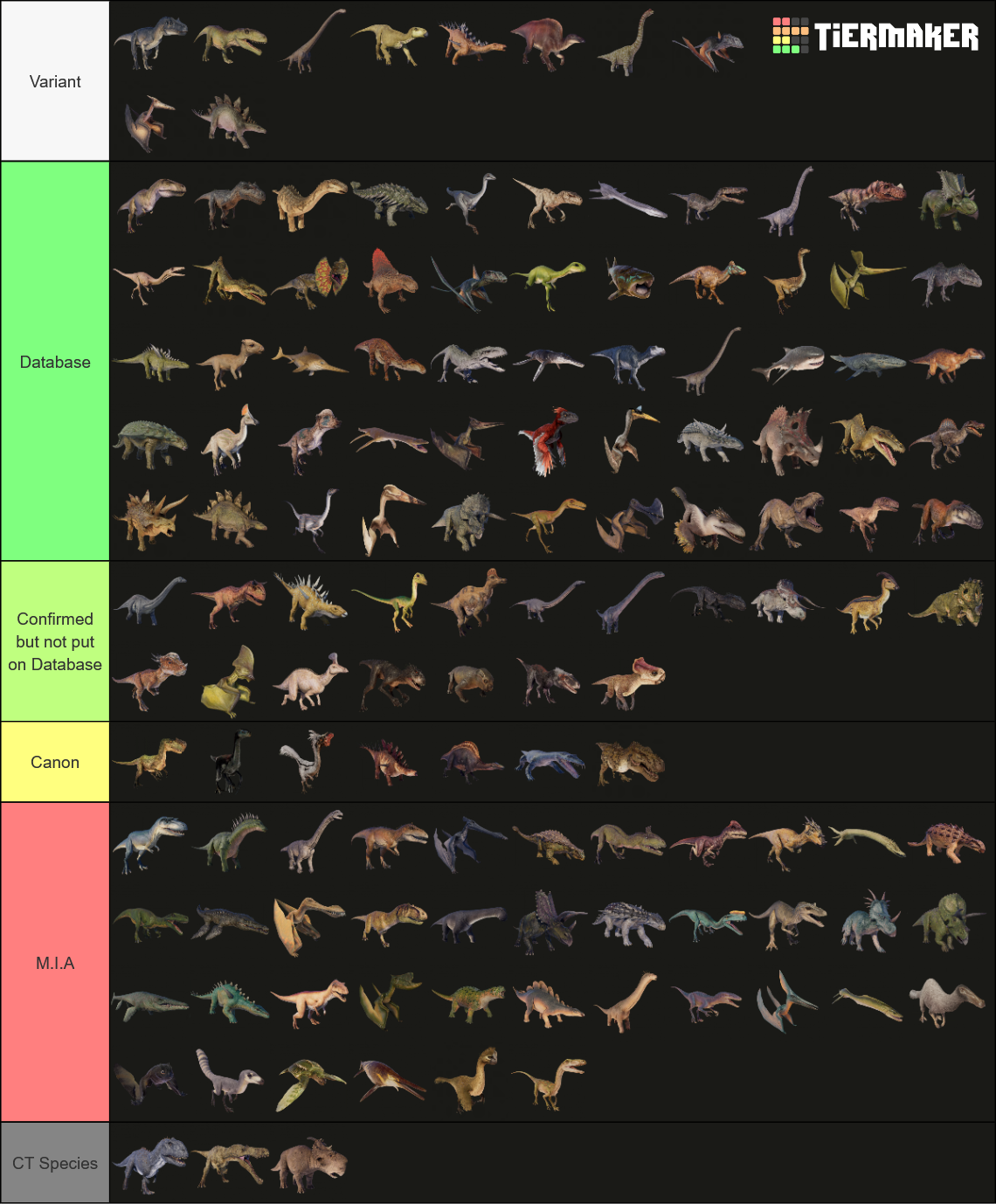 Jurassic World Evolution 2 - Prehistoric Creatures Tier List (Community ...