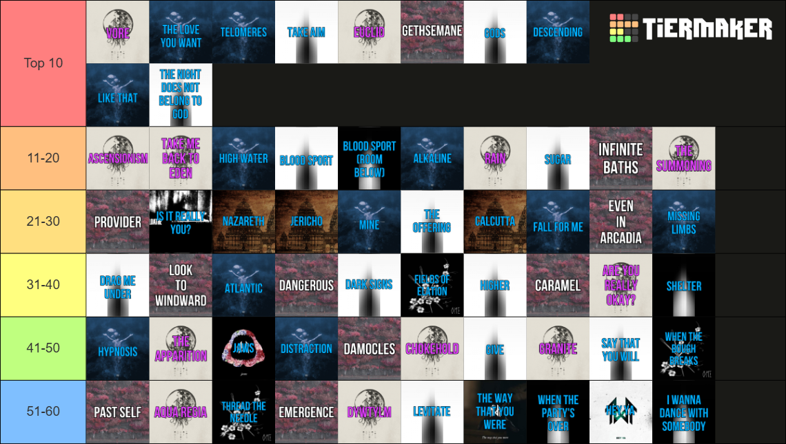 Sleep Token Songs Tier List (Community Rankings) - TierMaker