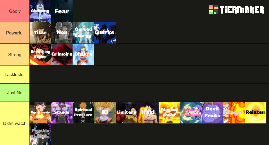 Power Systems (Anime) Tier List (Community Rankings) - TierMaker