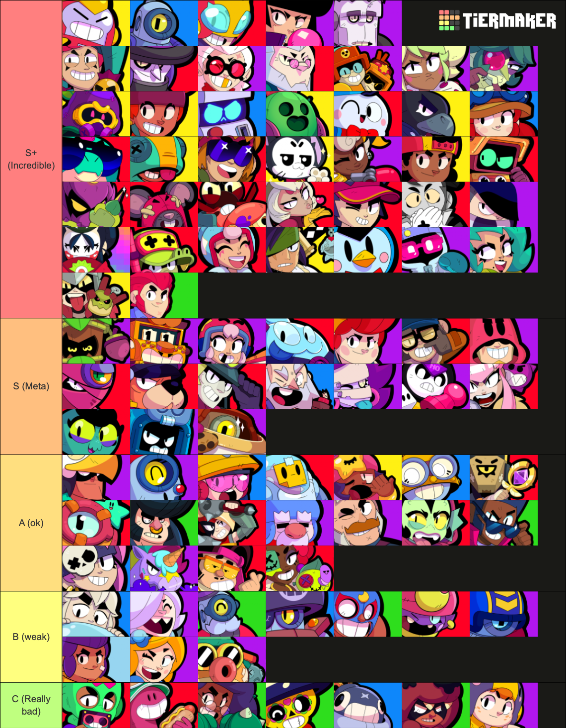 Brawl Stars - Brawlers (with rarity) - July 2025 Tier List (Community ...