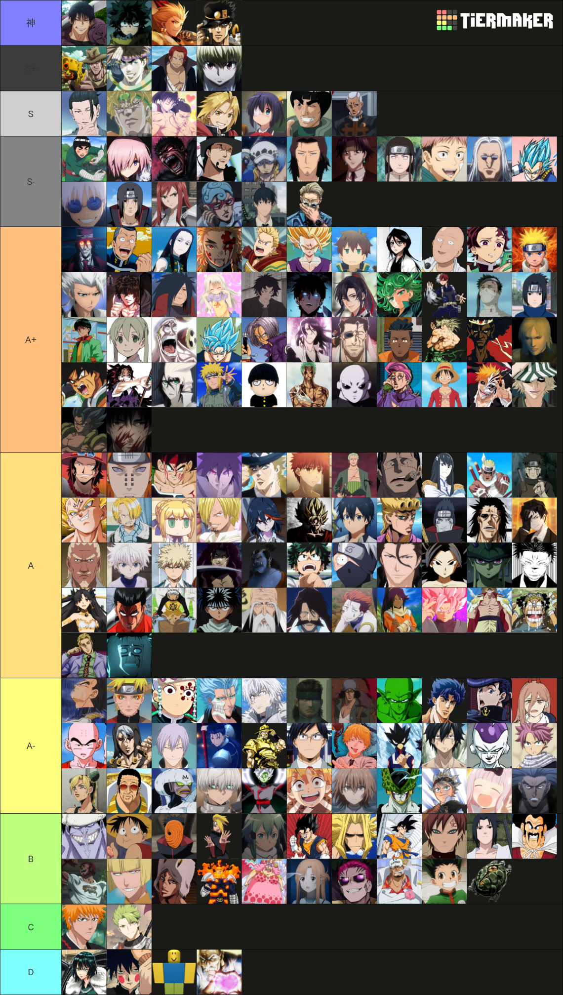 ABA Anime Battle Arena Character Aizen Rework [Jan 2026] Tier List ...