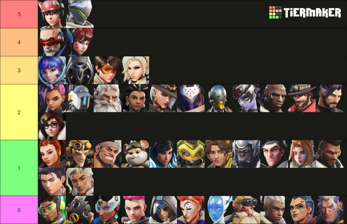 Overwatch 2 Heroes (up to Wuyang) Tier List (Community Rankings) - TierMaker