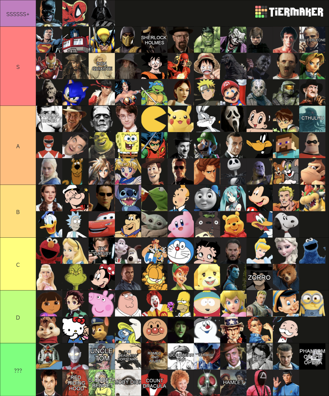 Most Popular Fictional Characters Ever Made Tier List (Community ...