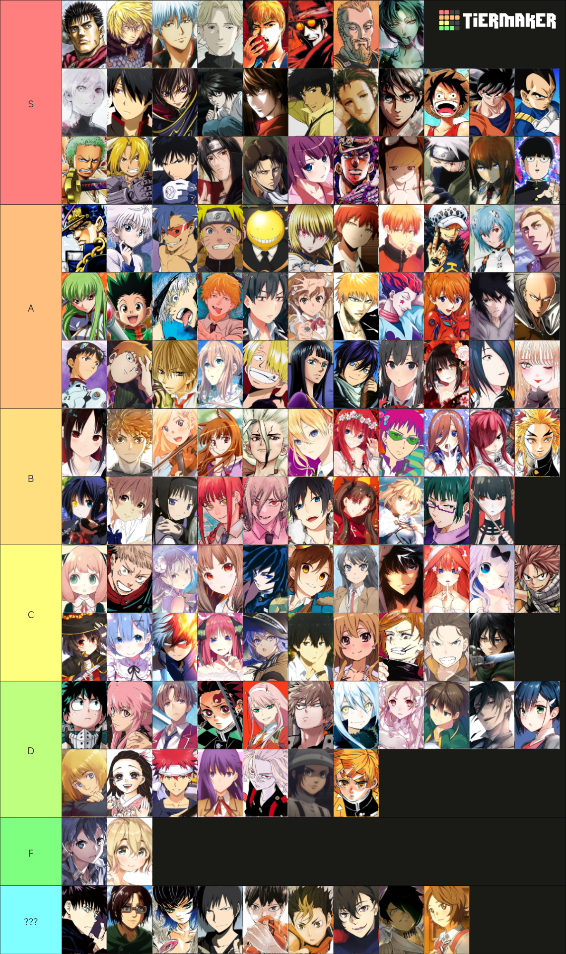 Top 100 Most Popular Anime Characters (from MAL and AniList) Tier List ...