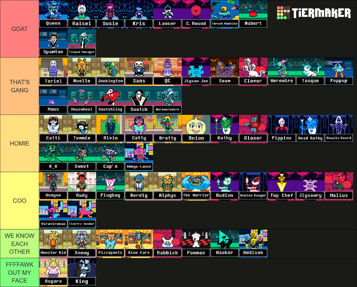 Deltarune Characters (Chapters 1, 2, 3 & 4) Tier List (Community ...