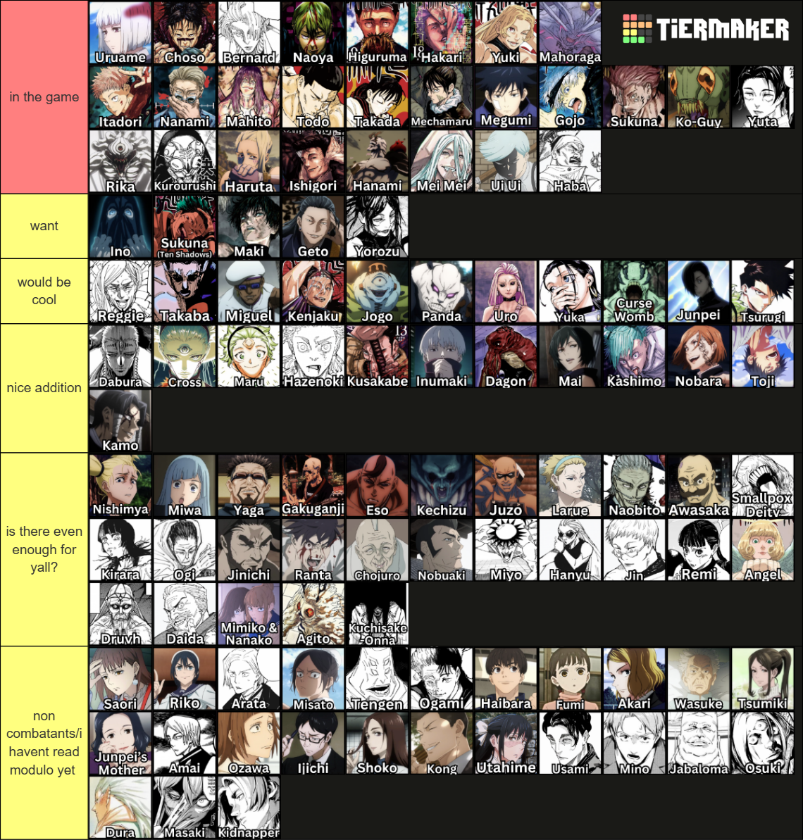 Jujutsu Kaisen JJK Characters (All Characters) Tier List (Community ...