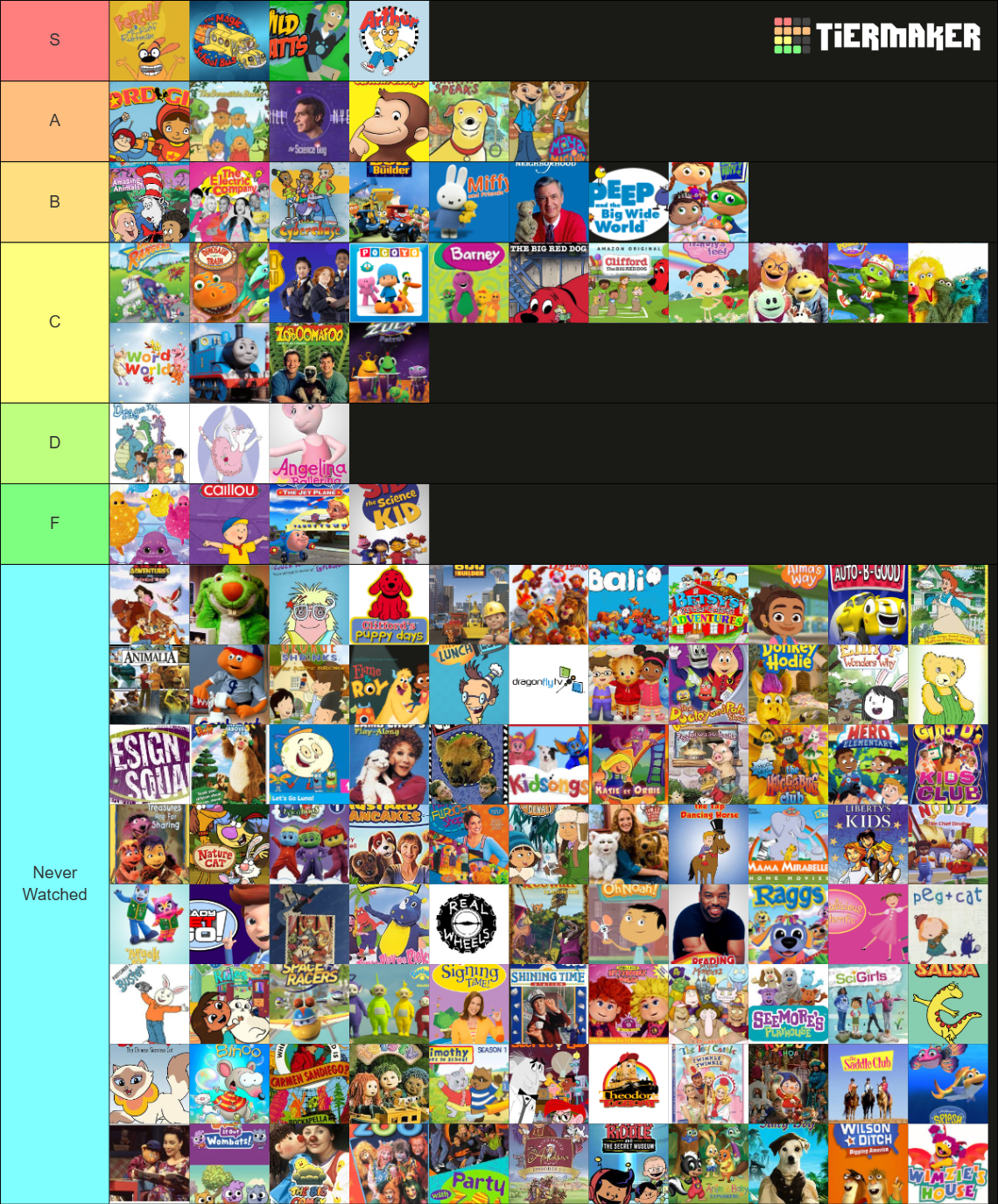 PBS Kids Mega Tierlist Tier List (Community Rankings) - TierMaker