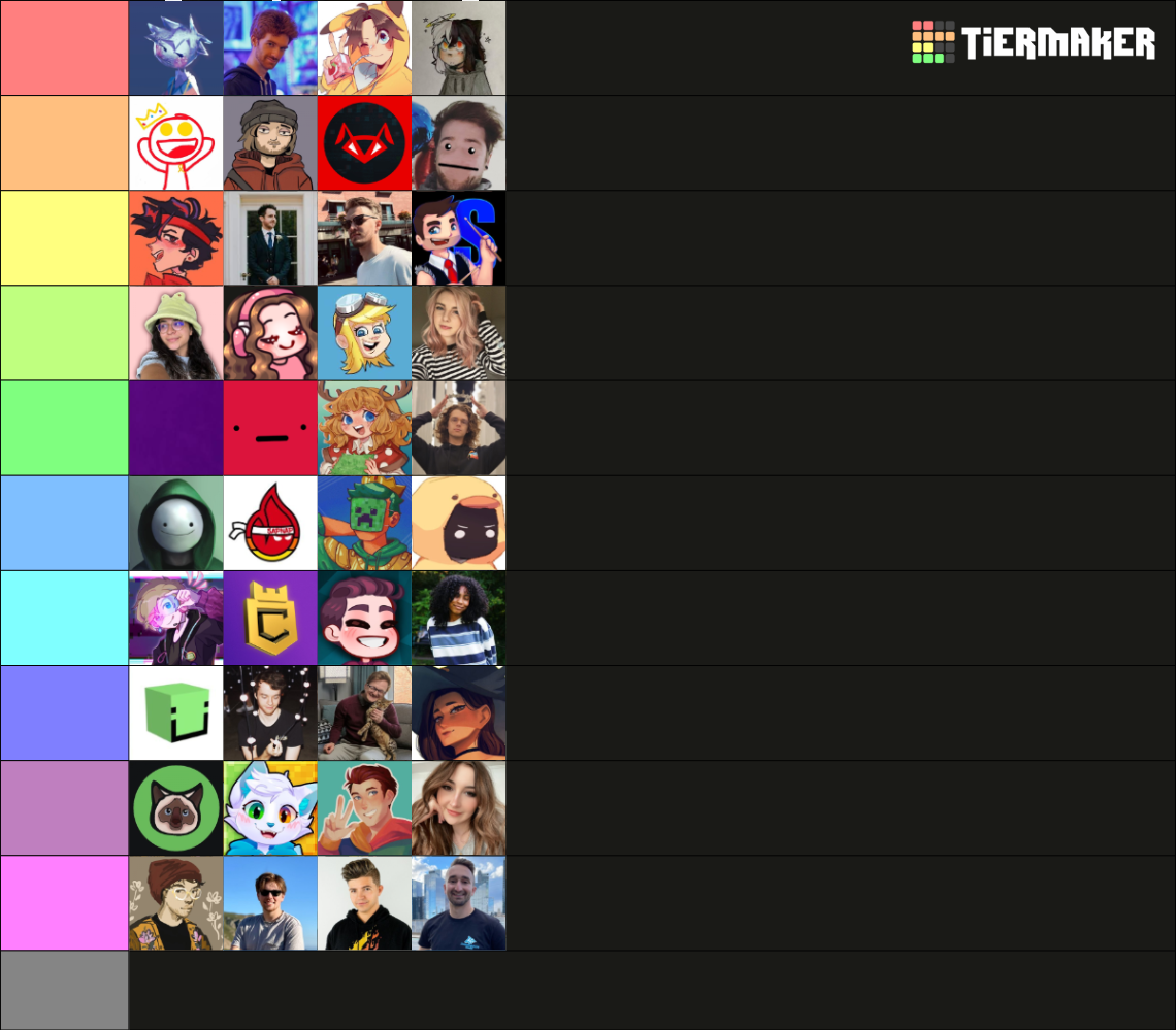 Every MCC Season 1-5 Player (MCC 1-MCC BG) Tier List (Community ...