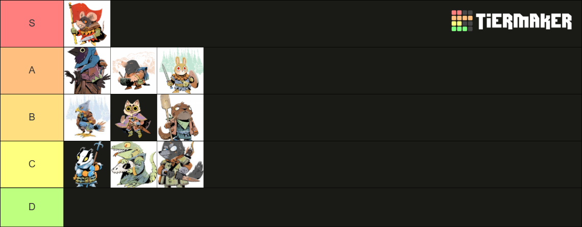 Root Factions Tier List (Community Rankings) - TierMaker