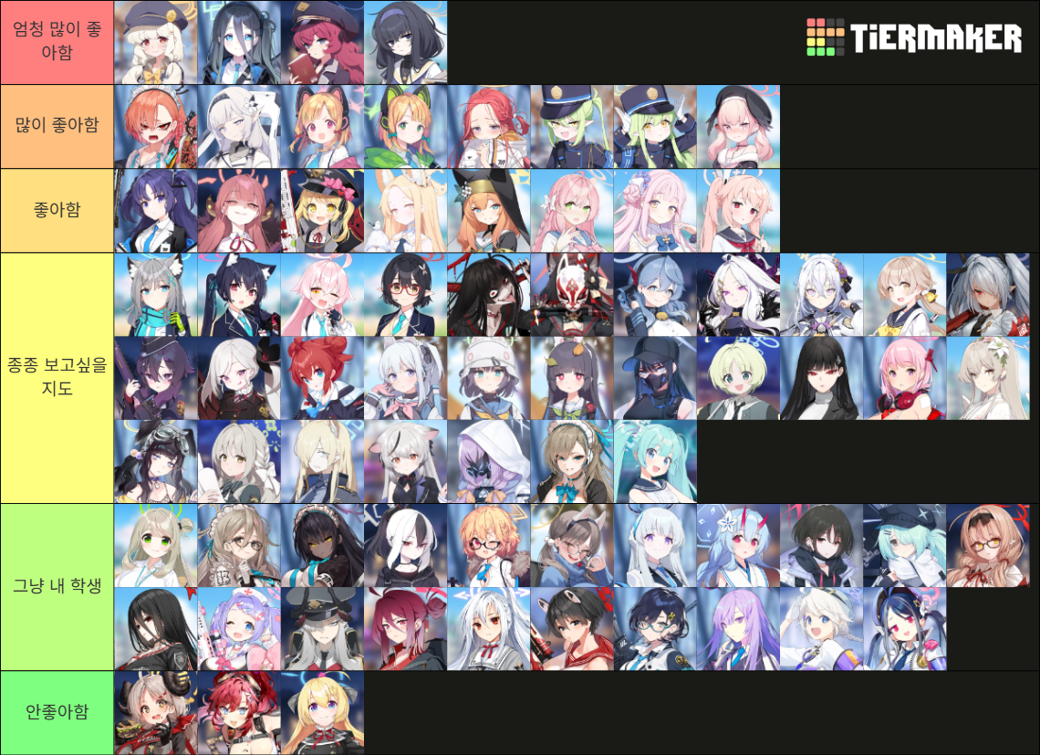Blue Archive Playable Characters Tier List (Community Rankings) - TierMaker