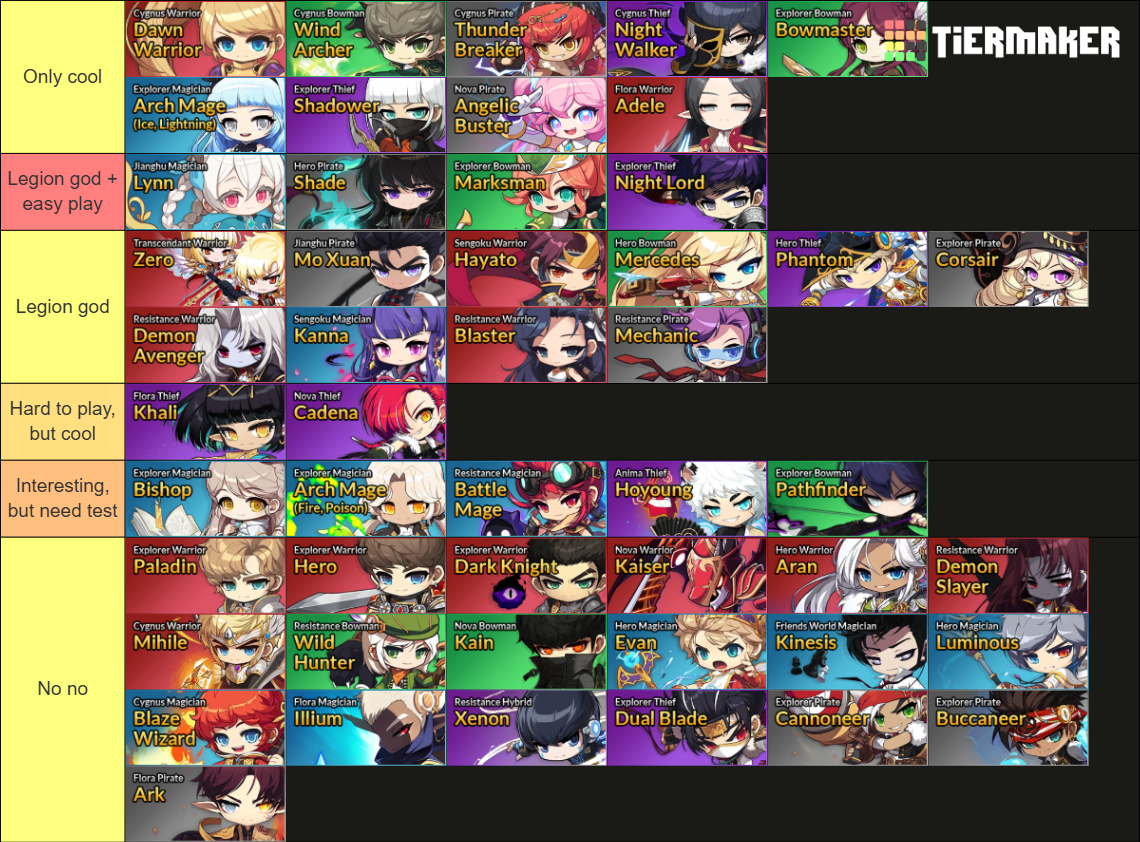 MapleStory GMS Classes (2025 Winter Update) Tier List (Community Rankings) - TierMaker