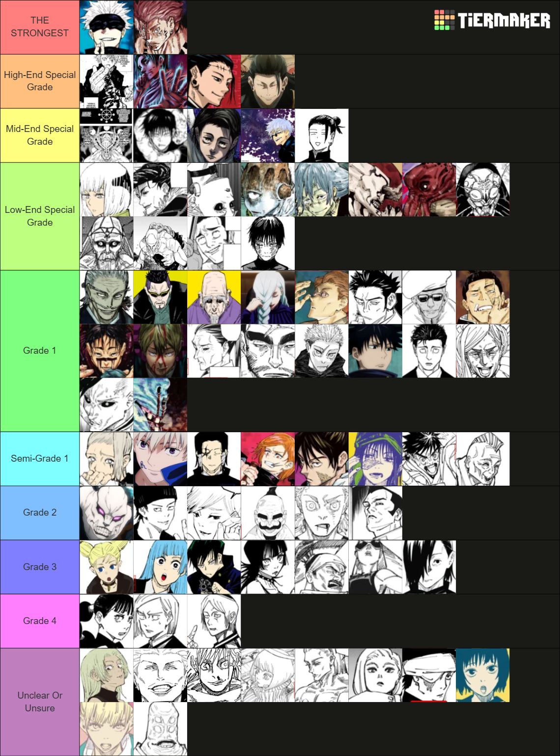 Jujutsu Kaisen Power Levels/Scale Rankings! Tier List (Community ...