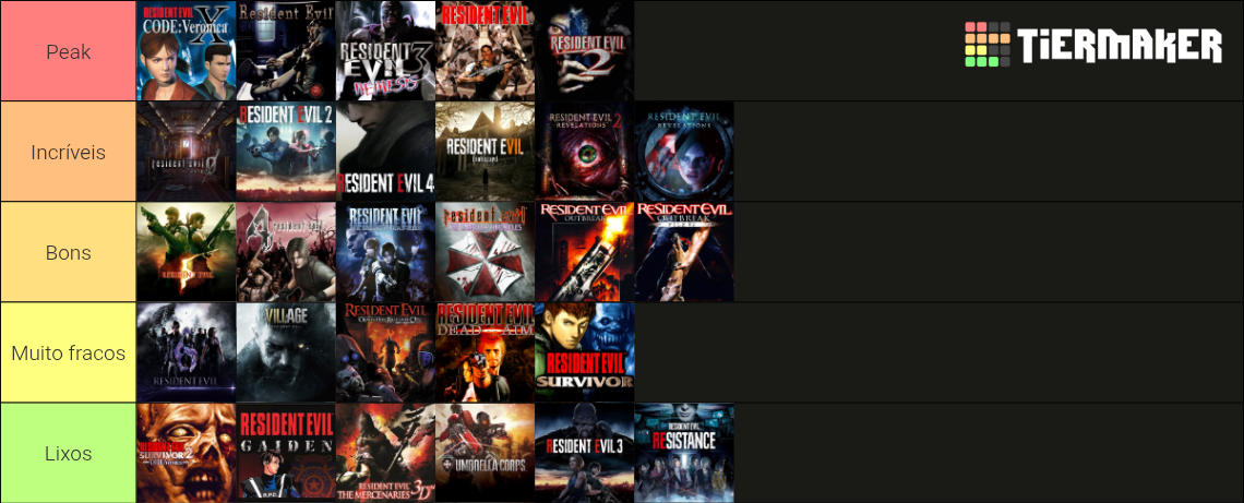 Every Resident Evil Game (2025) Tier List (Community Rankings) - TierMaker
