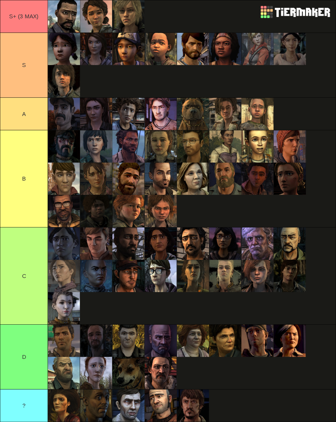 All TWDG Characters Tier List (Community Rankings) - TierMaker