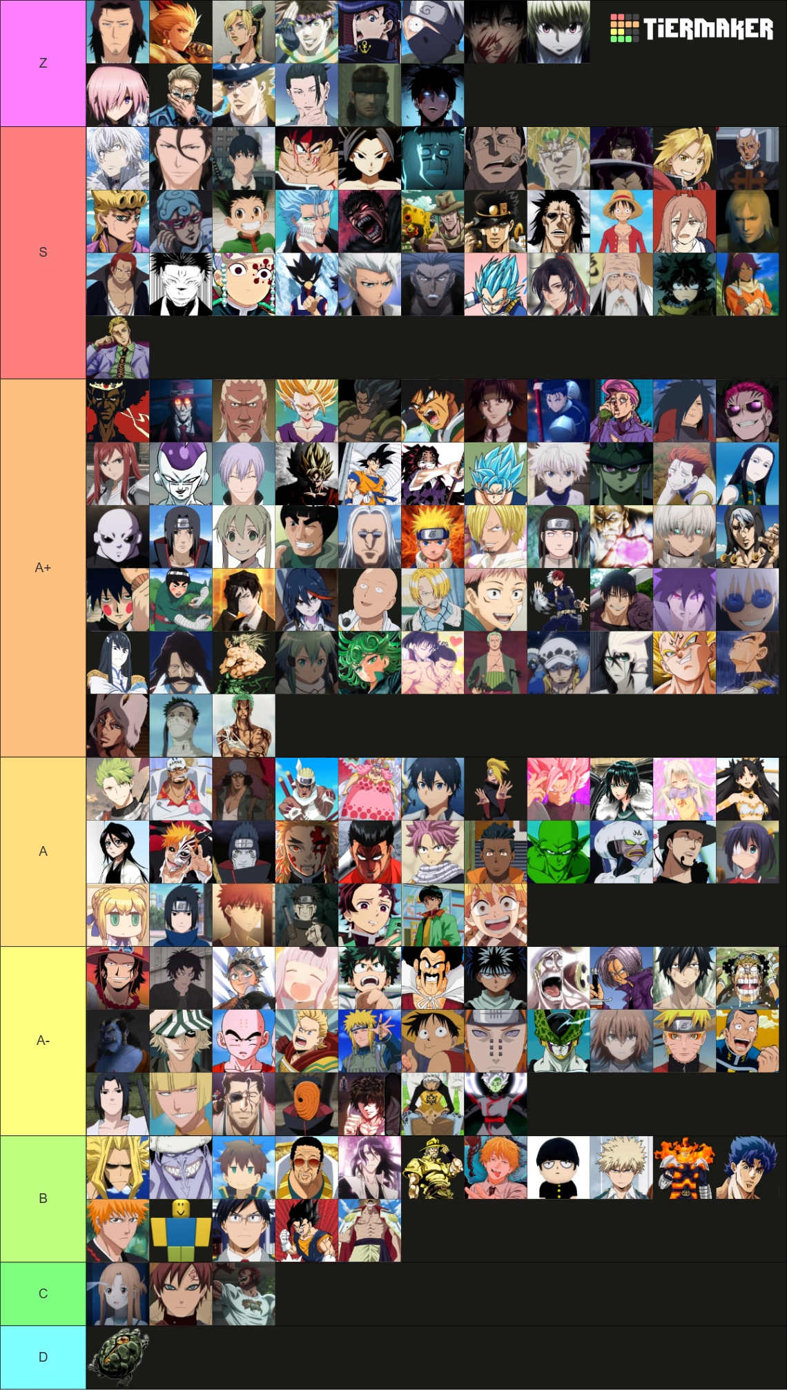 ABA Anime Battle Arena Character Aizen Rework [Jan 2026] Tier List ...