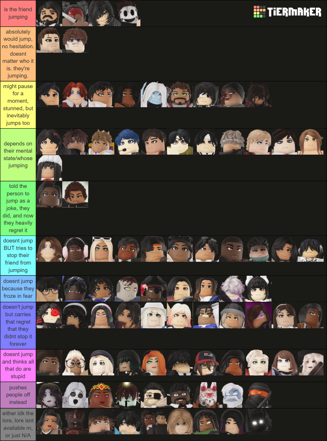 Daybreak 2 Survivors & Killers Tier List (Community Rankings) - TierMaker