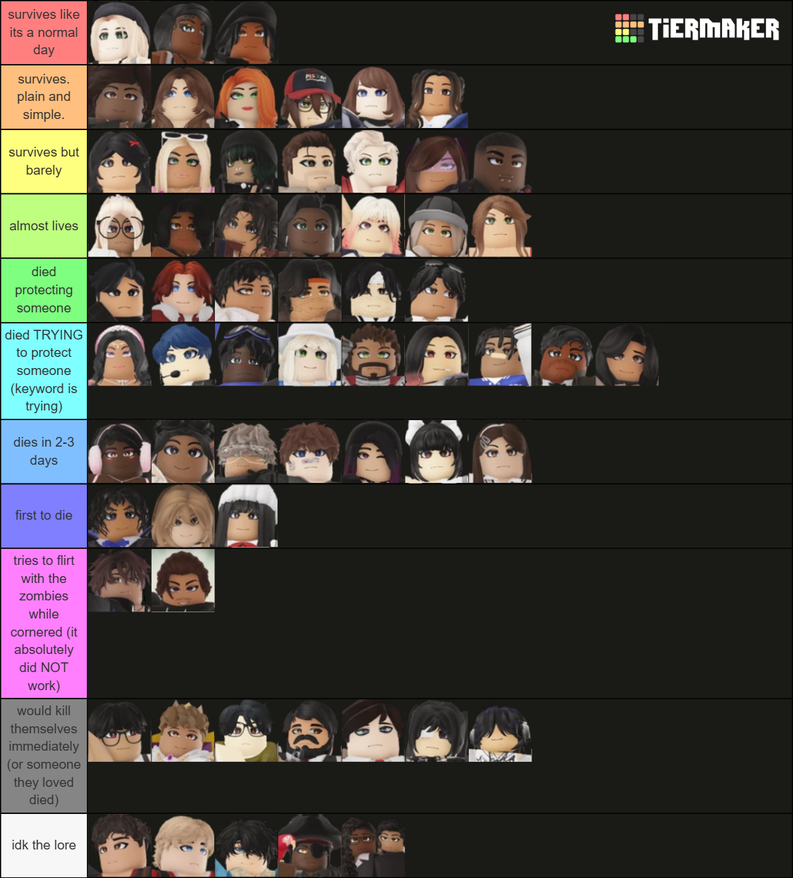 Daybreak 2 Survivors Tier List (Community Rankings) - TierMaker