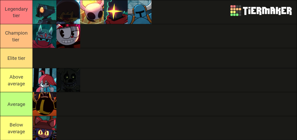 Indie Cross Characters Tier List (Community Rankings) - TierMaker