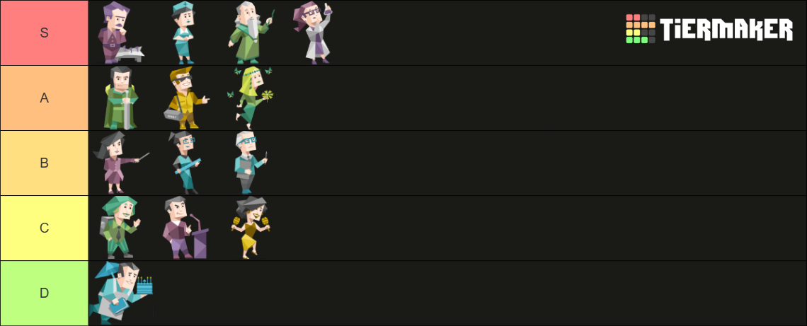 MBTI (16Personalities) Tier List (Community Rankings) - TierMaker