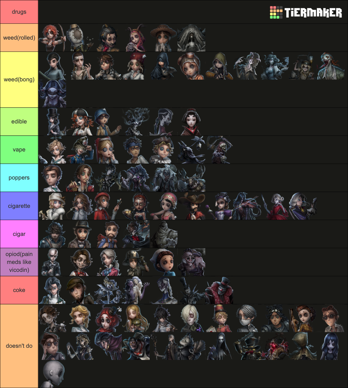 第五人格 Identity V 제5인격 (Season 40) IDV 2025 Tier List (Community Rankings ...