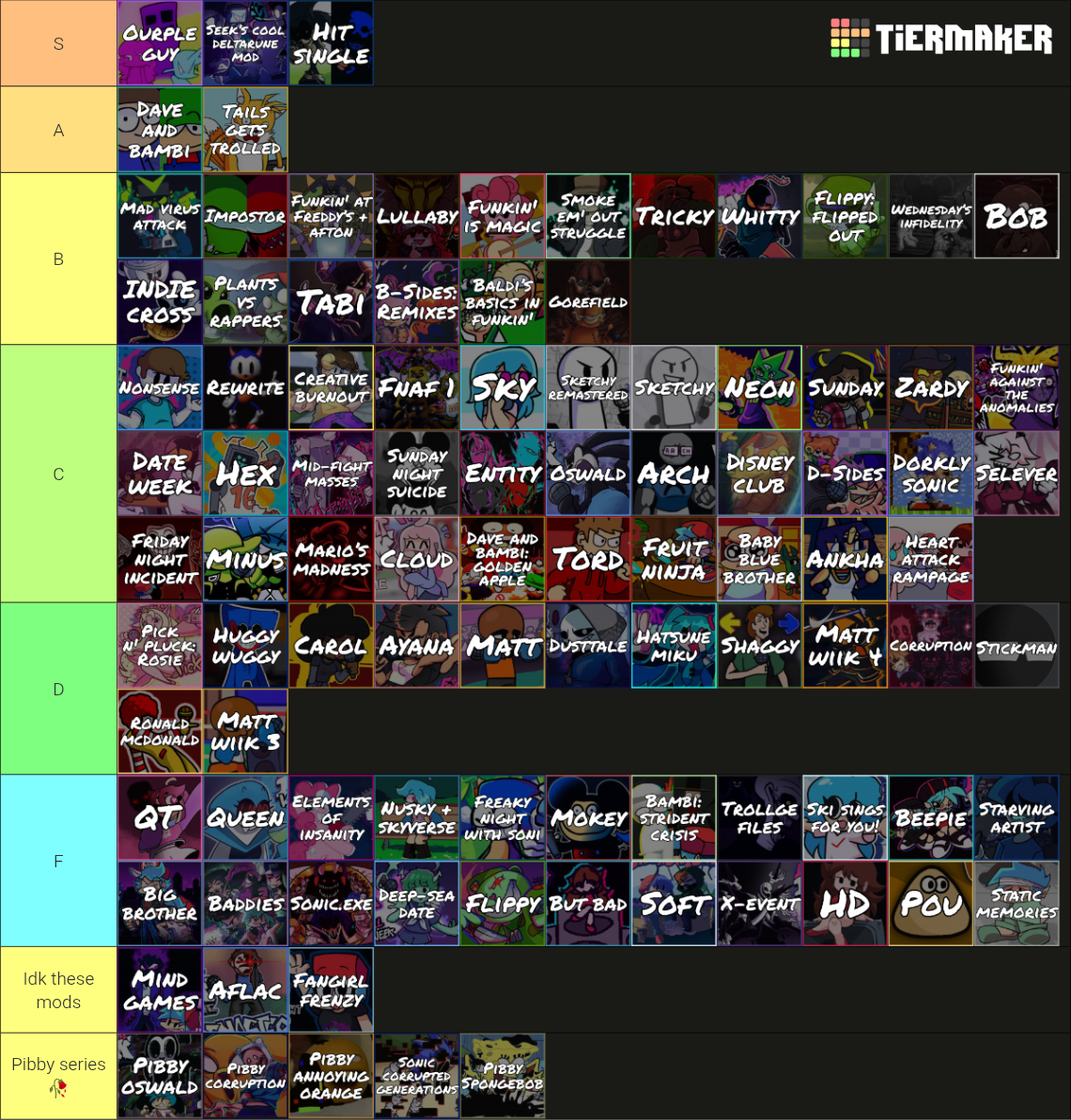 Definitive Friday night funkin mods TierList (400+ mods) Tier List ...
