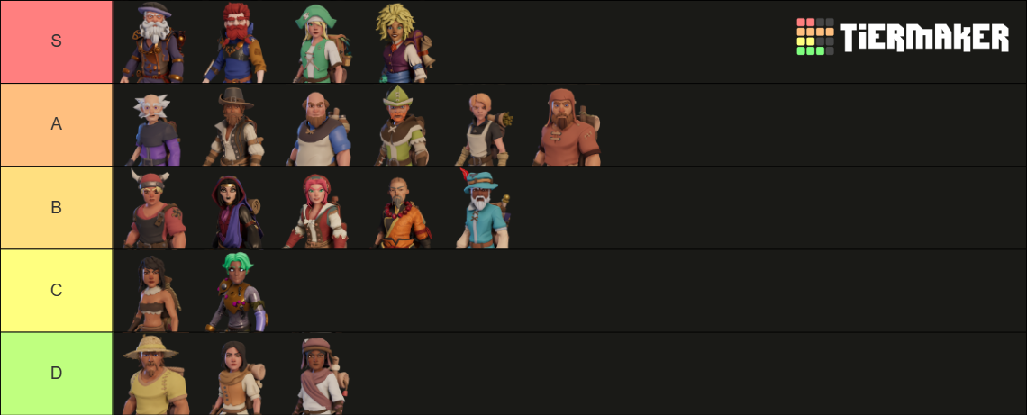 For The King II Classes/Characters Tier List (Community Rankings ...