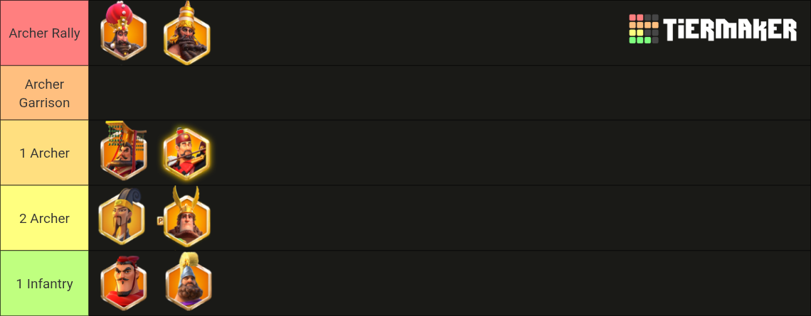 Rise Of Kingdoms ALL Legendary & Epic Commanders 2024 Tier List ...