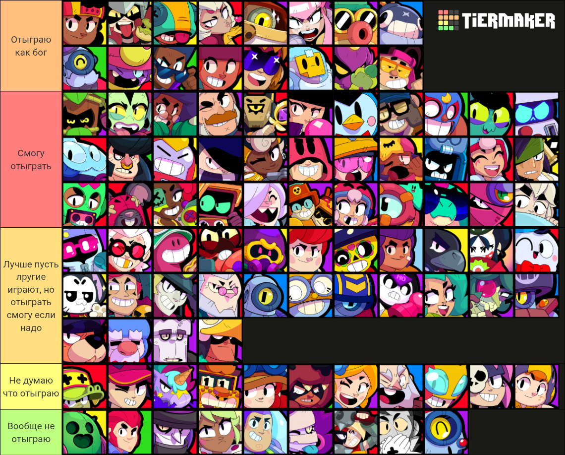 All Brawl Stars Brawlers (September 2025) Tier List (Community Rankings) - TierMaker