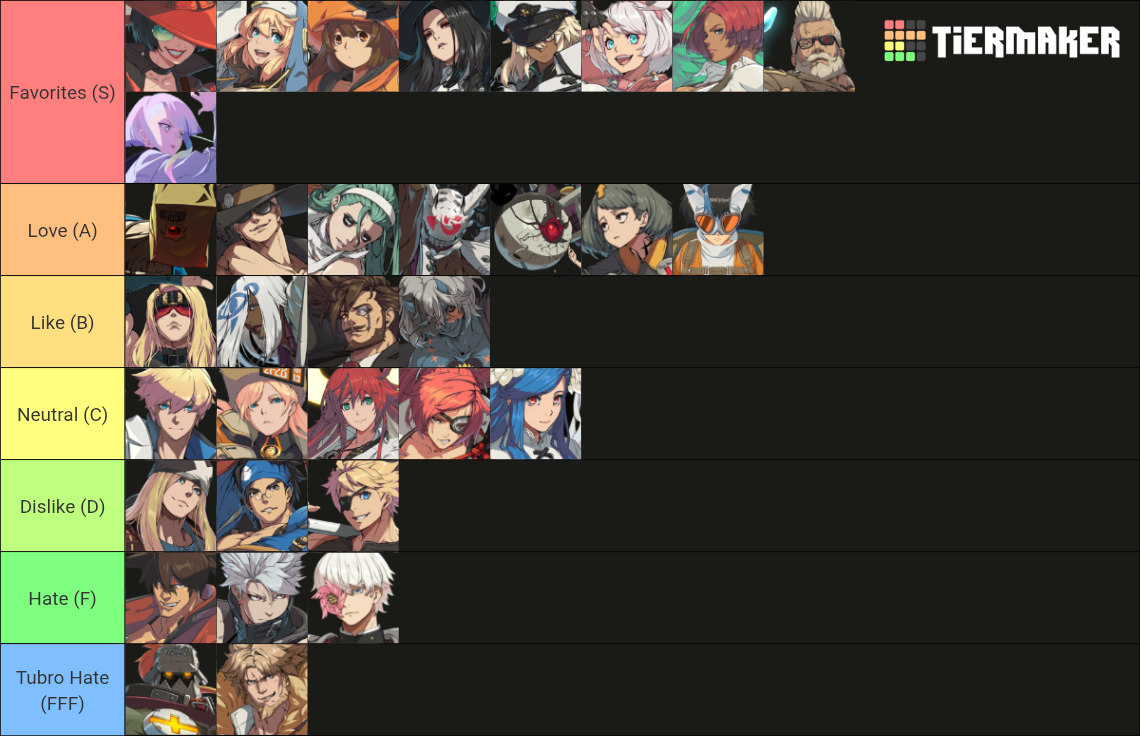 All Guilty Gear Characters (as of Strive S4) Tier List (Community ...