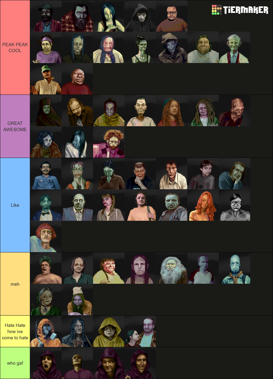 No, I'm not a Human all 56 characters Tier List (Community Rankings ...