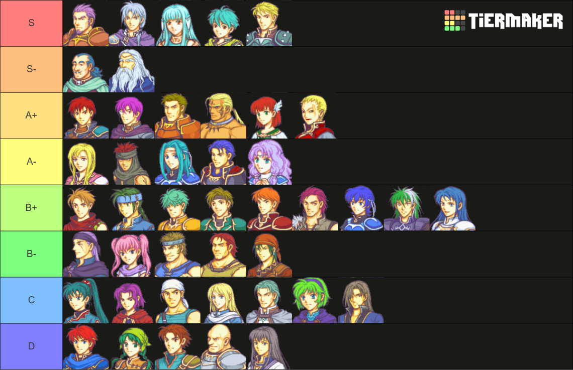 Fire Emblem: Blazing Sword Units Tier List (Community Rankings) - TierMaker