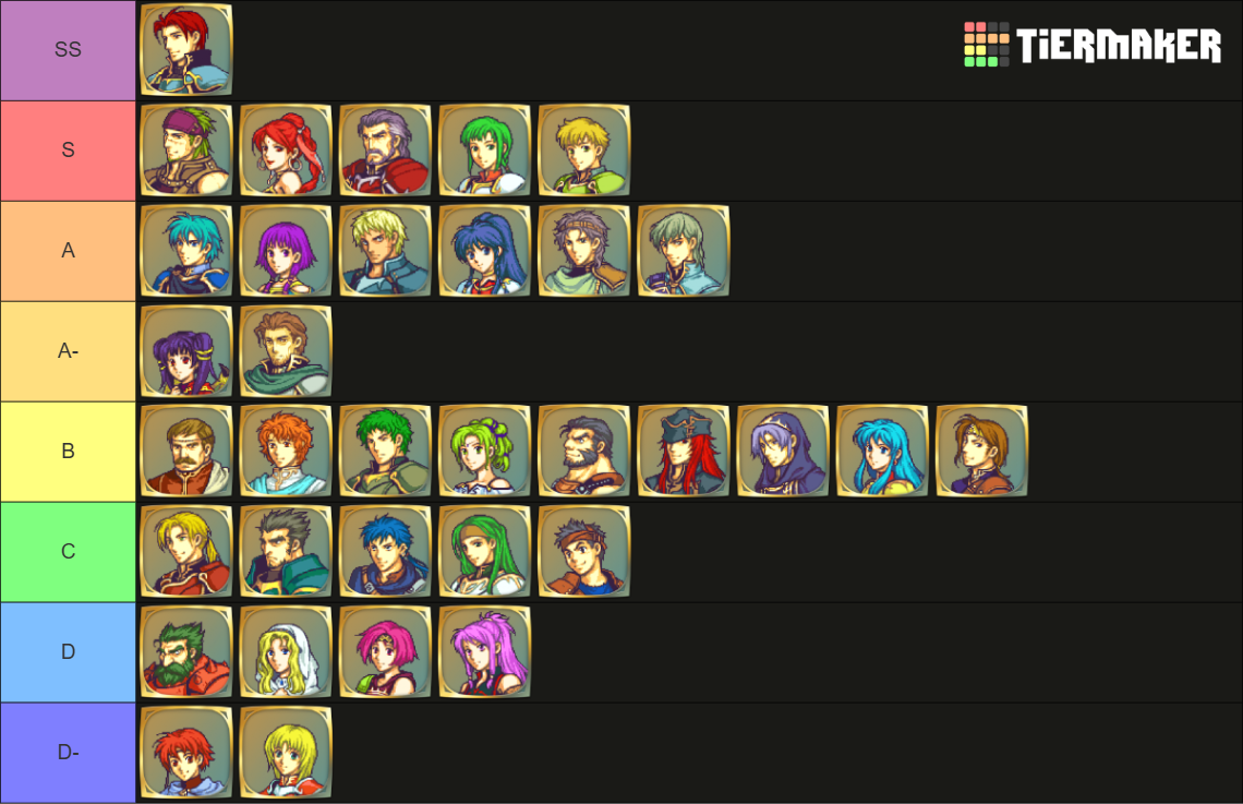 Fire Emblem Sacred Stones Playable Characters Tier List (Community ...