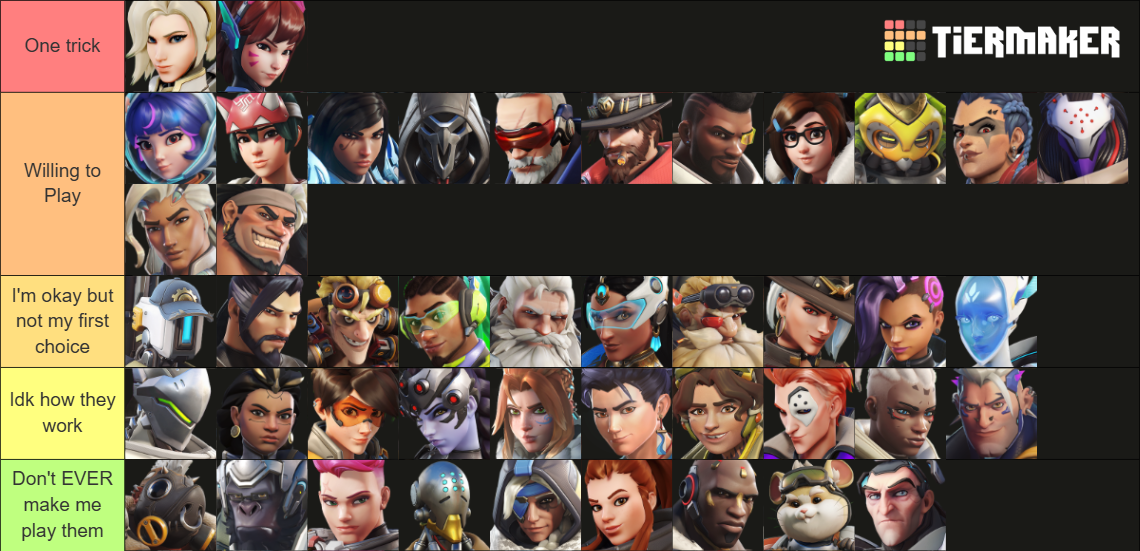 Overwatch 2 Heroes (up to Wuyang) Tier List (Community Rankings) - TierMaker