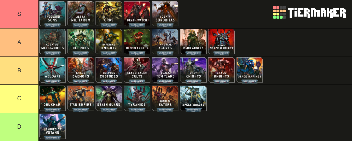 Warhammer 40K Army Factions Tier List (Community Rankings) - TierMaker