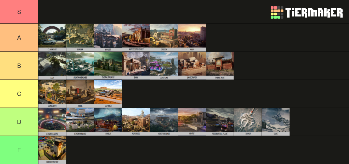 Rainbow Six Siege Maps 2025 Tier List (Community Rankings) - TierMaker