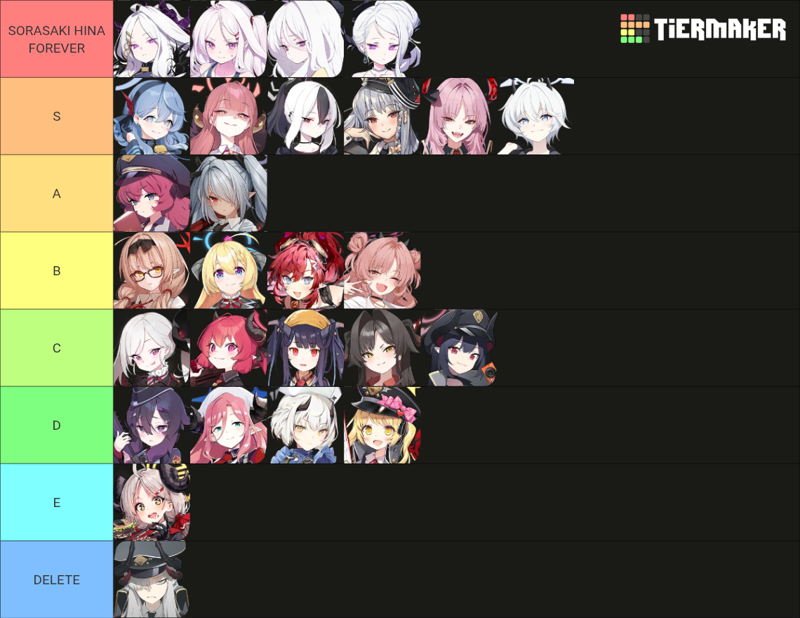 Blue Archive 2025/06/10 ブルーアーカイブ ALL Characters + NPCs + Etc Tier List ...