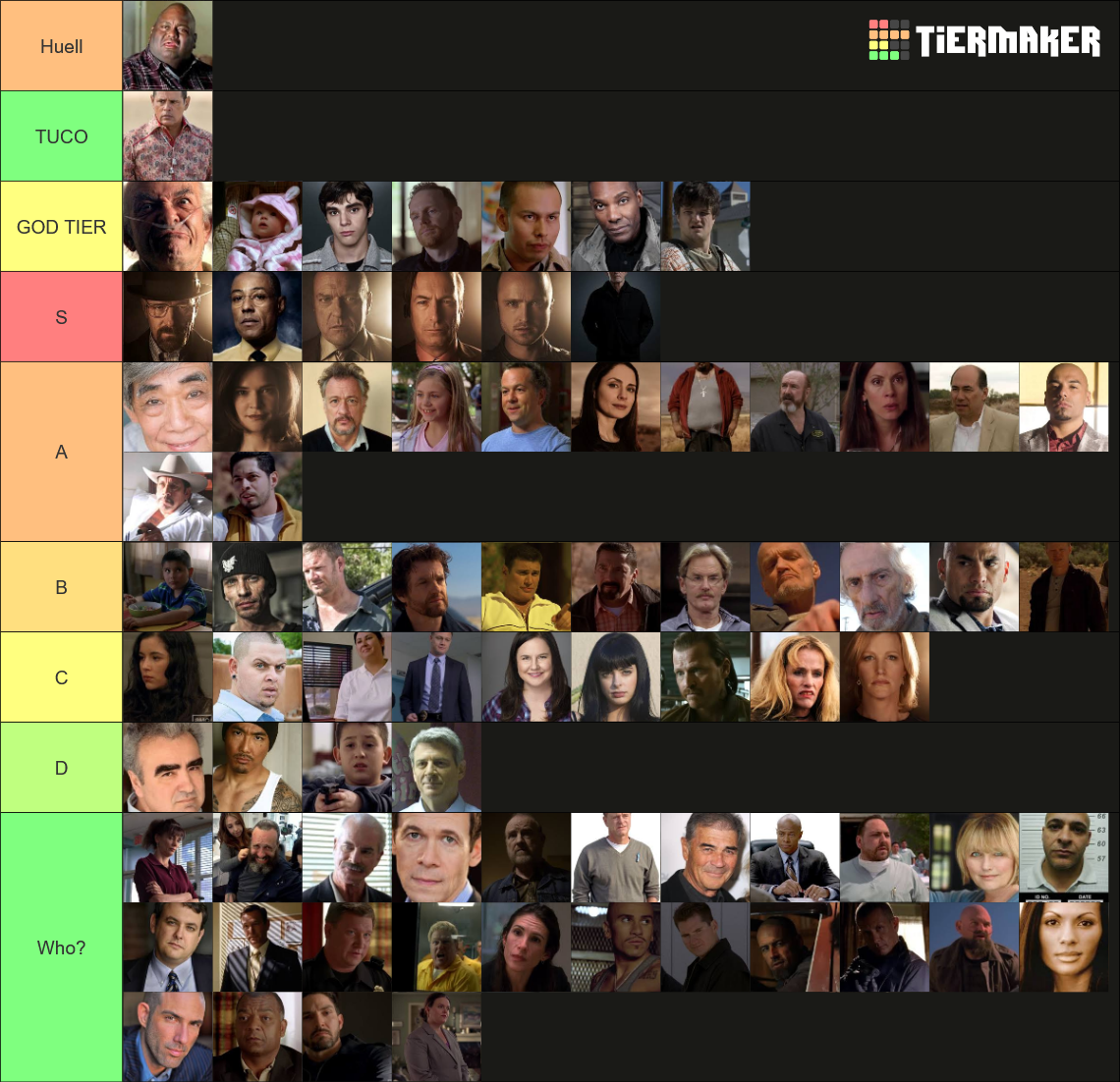All Breaking Bad Characters Tier List (Community Rankings) - TierMaker