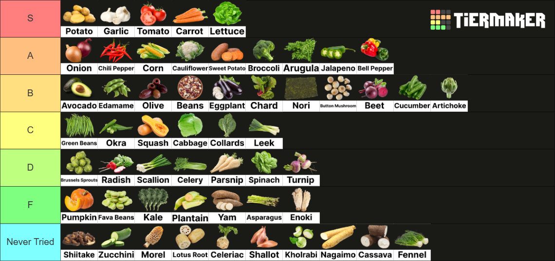 Well-Known Labelled Vegetables Tier List (Community Rankings) - TierMaker