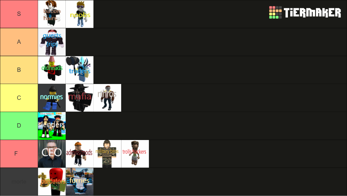 type of roblox players Tier List (Community Rankings) - TierMaker