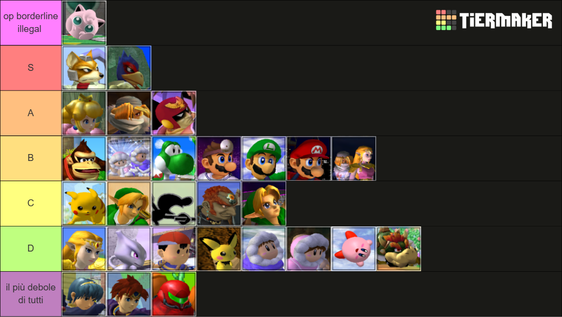 Super Smash Bros. Melee Tier List (Community Rankings) - TierMaker