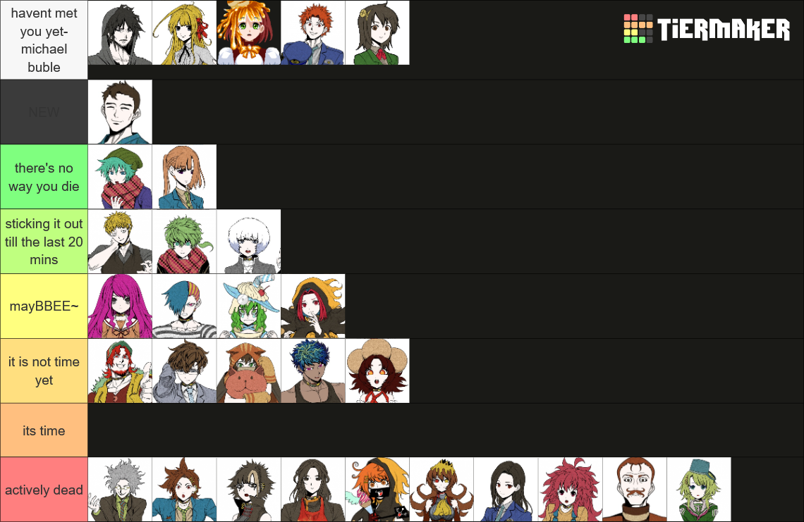 YTTD All Characters Tier List (Community Rankings) - TierMaker