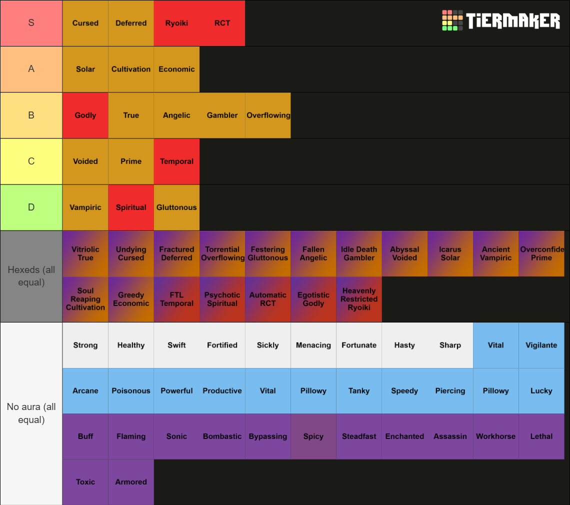 Aut Traits 3.0 Tier List (Community Rankings) - TierMaker