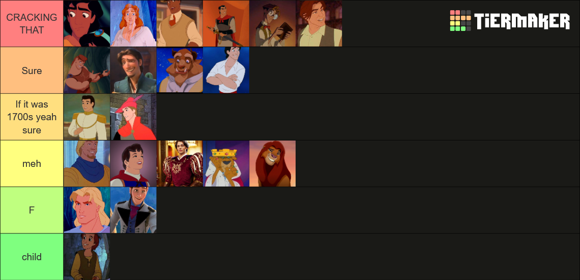 Ultimate Disney Prince Tier List (Community Rankings) - TierMaker