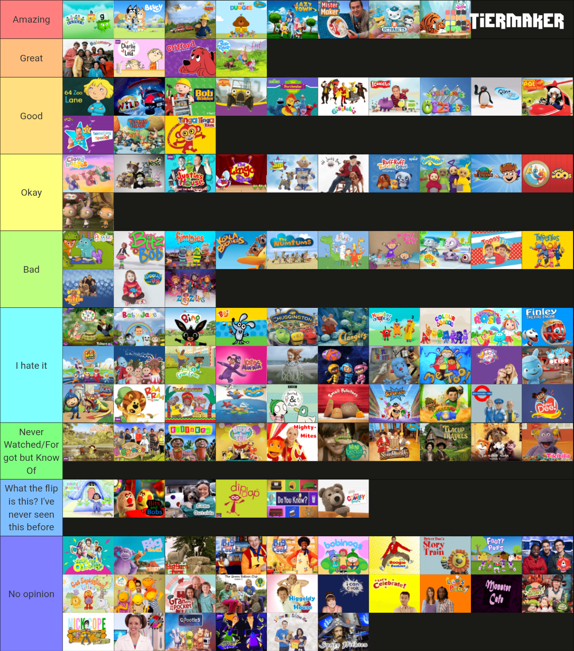 Most CBeebies UK Shows (2002 - 2026) Tier List (Community Rankings ...