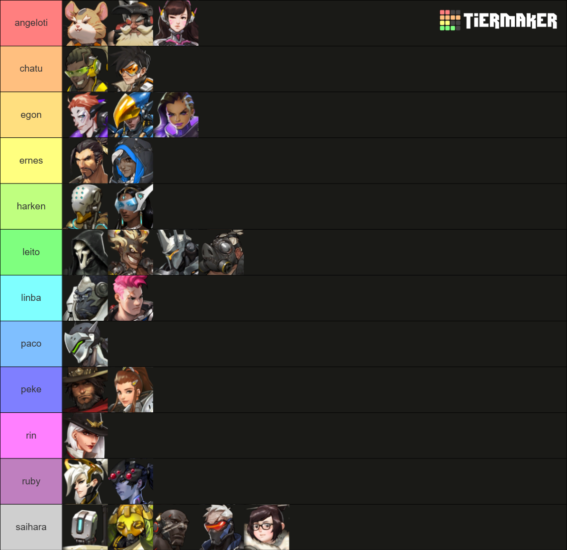 Overwatch Tier List (Community Rankings) - TierMaker