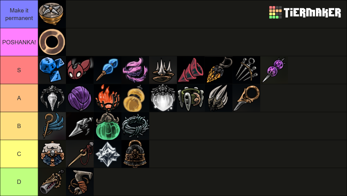 Silksong Tools Tier List Community Rankings Tiermaker
