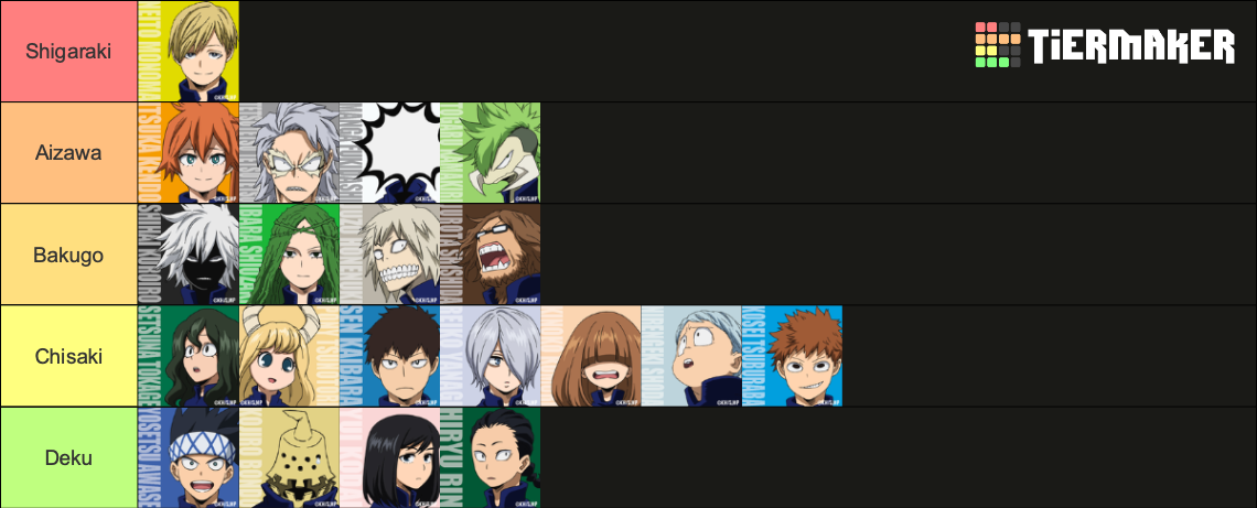 My Hero Academia Class 1-B Tier List (Community Rankings) - TierMaker